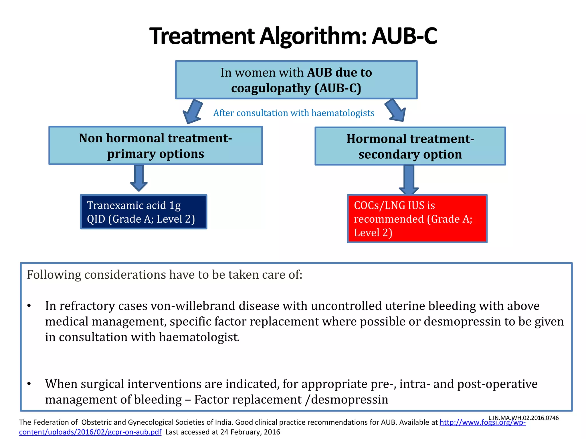 Insight AUB Management Guidelines on AUB in Reproductive Period | PPTX