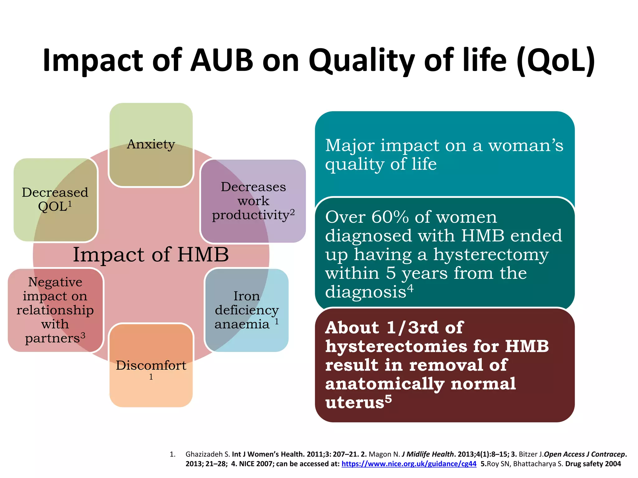 Insight AUB Management Guidelines on AUB in Reproductive Period | PPTX