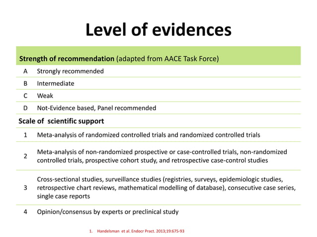 Insight AUB Management Guidelines on AUB in Reproductive Period | PPTX ...