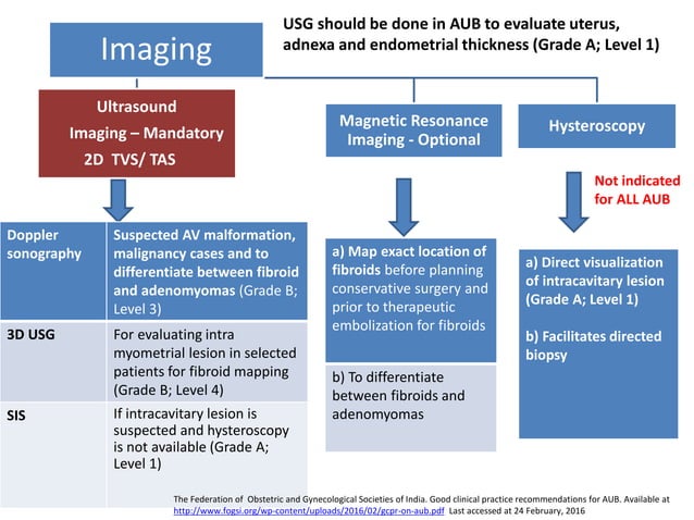Insight AUB Management Guidelines on AUB in Reproductive Period | PPTX ...