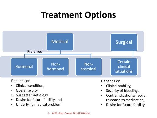 Insight AUB Management Guidelines on AUB in Reproductive Period | PPTX ...