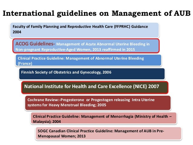 Insight AUB Management Guidelines on AUB in Reproductive Period