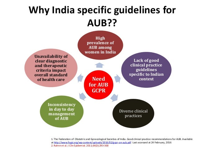 Insight AUB Management Guidelines on AUB in Reproductive Period