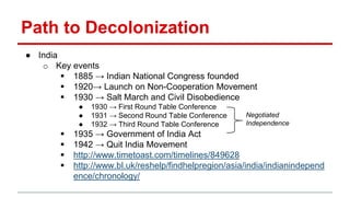 Decolonization: Inda vs. Kenya | PPTX