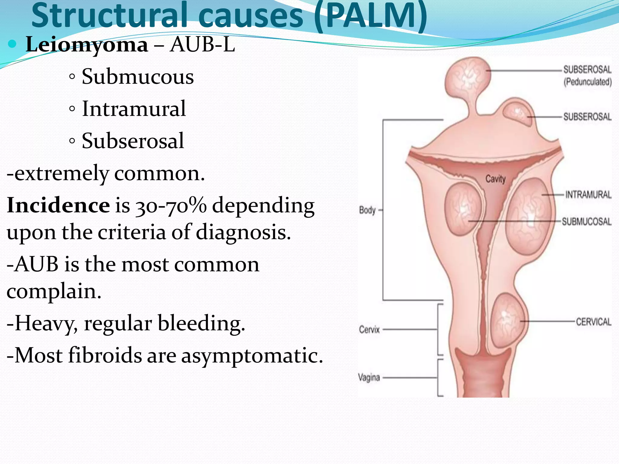 AUB in reproductive age group women | PPTX