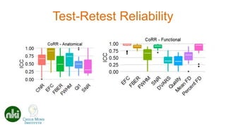 PCP Quality Assessment Protocol | PPTX