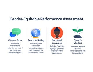 Culture Summit 2019 - Building an Equitable Company at Scale and How ...