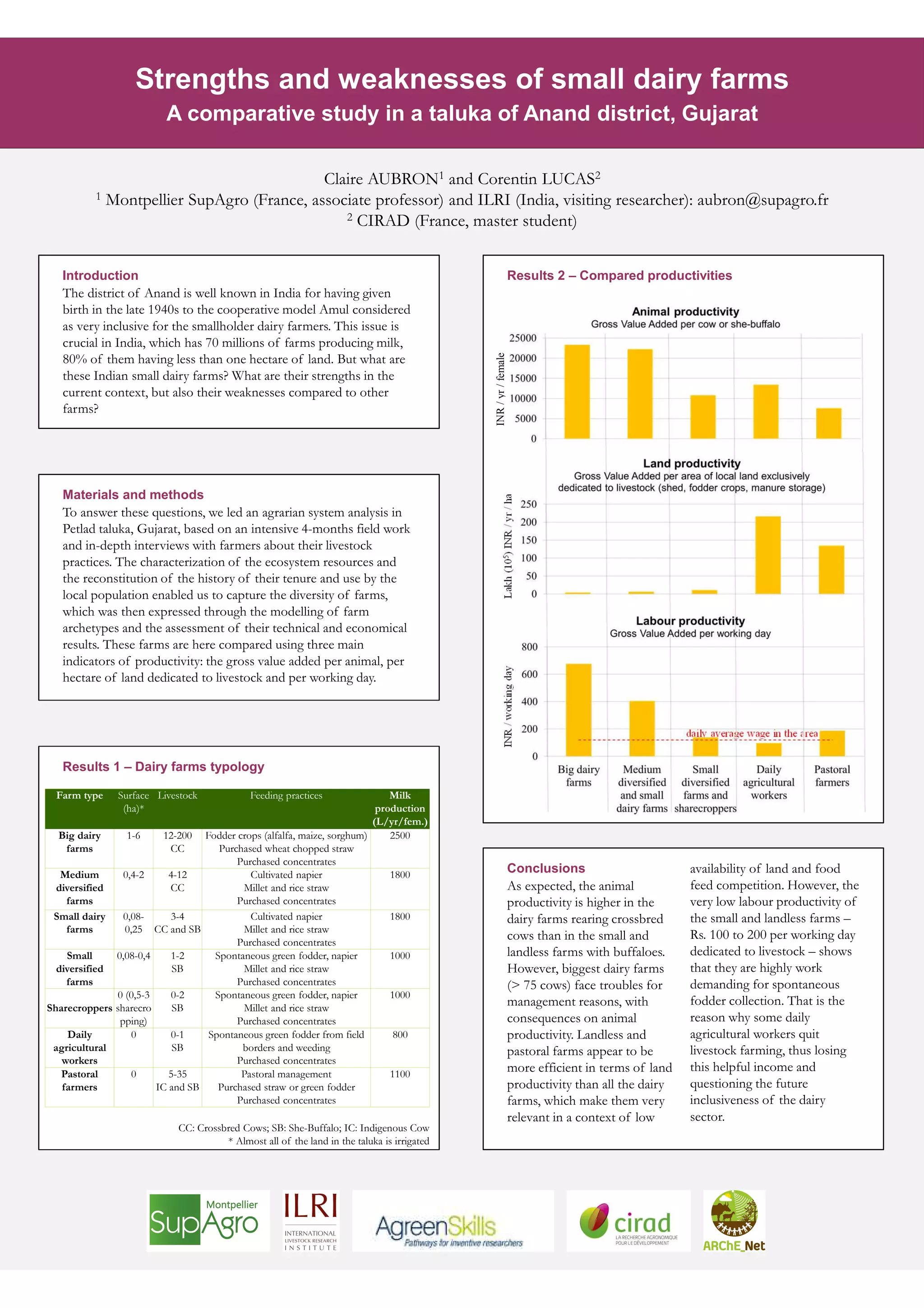 Strengths and weaknesses of small dairy farms: A comparative study in a ...
