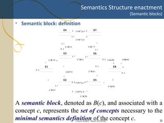 Alexis AUBRY, Mario LEZOCHE. Enterprise Information Systems: a ...