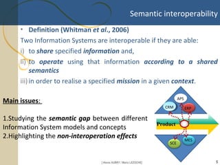 Alexis AUBRY, Mario LEZOCHE. Enterprise Information Systems: a proposition for conceptualisation ...