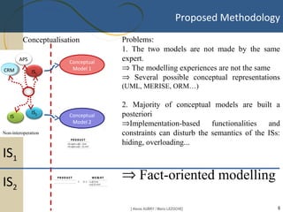 Alexis AUBRY, Mario LEZOCHE. Enterprise Information Systems: a proposition for conceptualisation ...