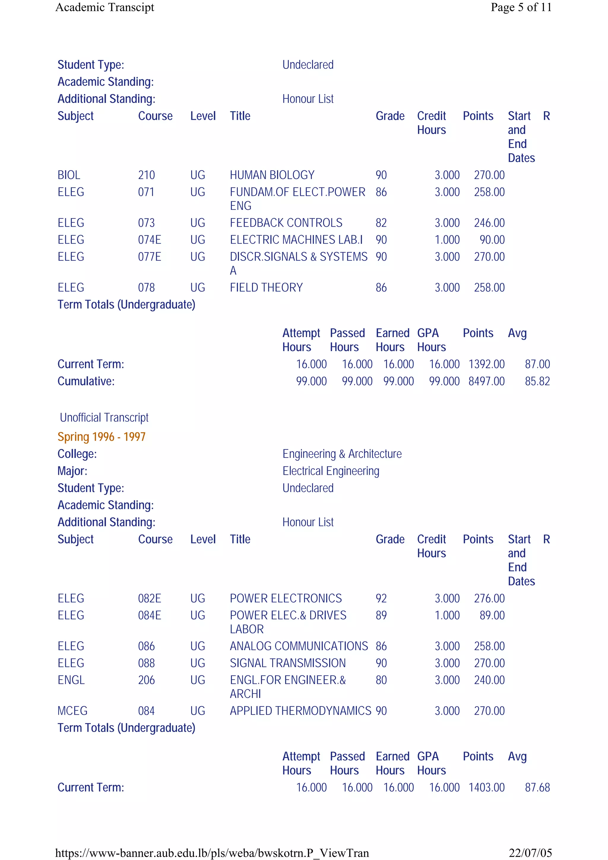 American University of Beirut Transcript of Records and Grades for ...