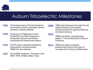 Auburn Systems Triboelectric Bag Leak Detection and Continuous ...