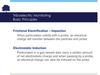 Auburn Systems Triboelectric Bag Leak Detection and Continuous ...