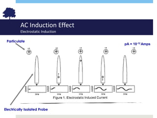 Auburn Systems Triboelectric Bag Leak Detection and Continuous ...