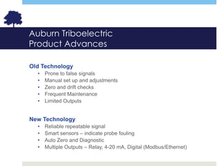 Auburn Systems Triboelectric Bag Leak Detection and Continuous ...