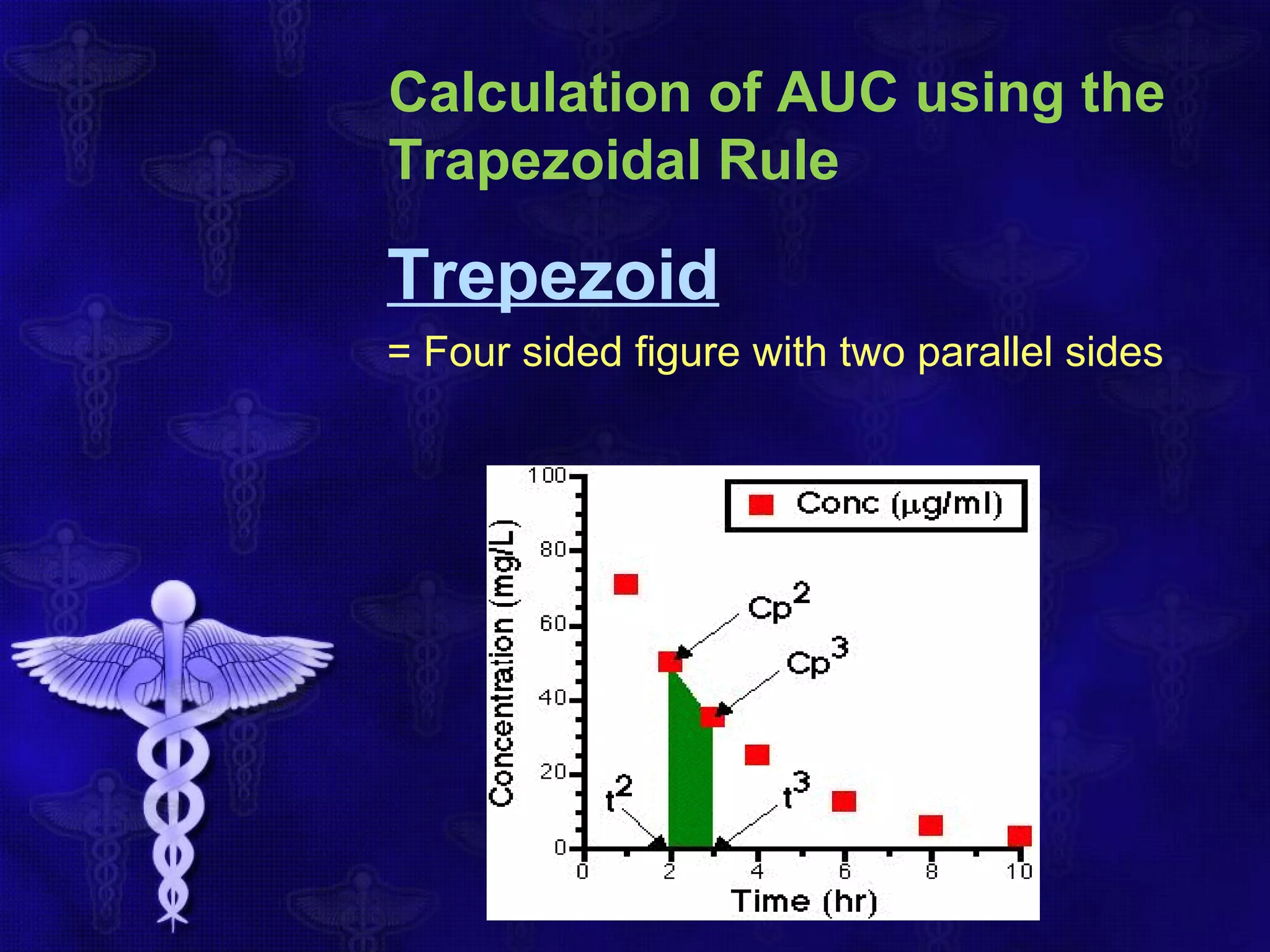 Pharmacokinetics -Auc - area under curve | PPT