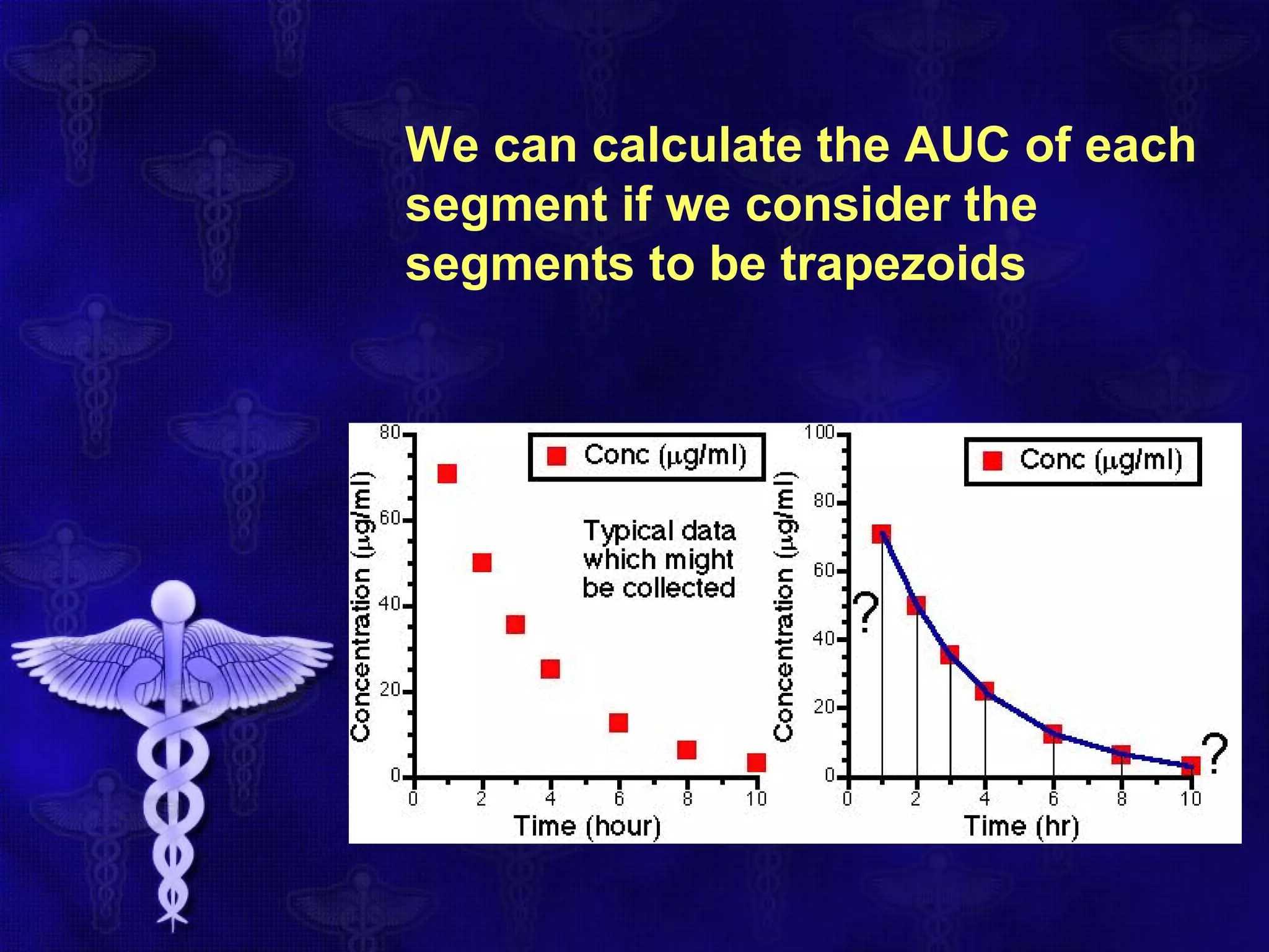 Pharmacokinetics -Auc - area under curve | PPT