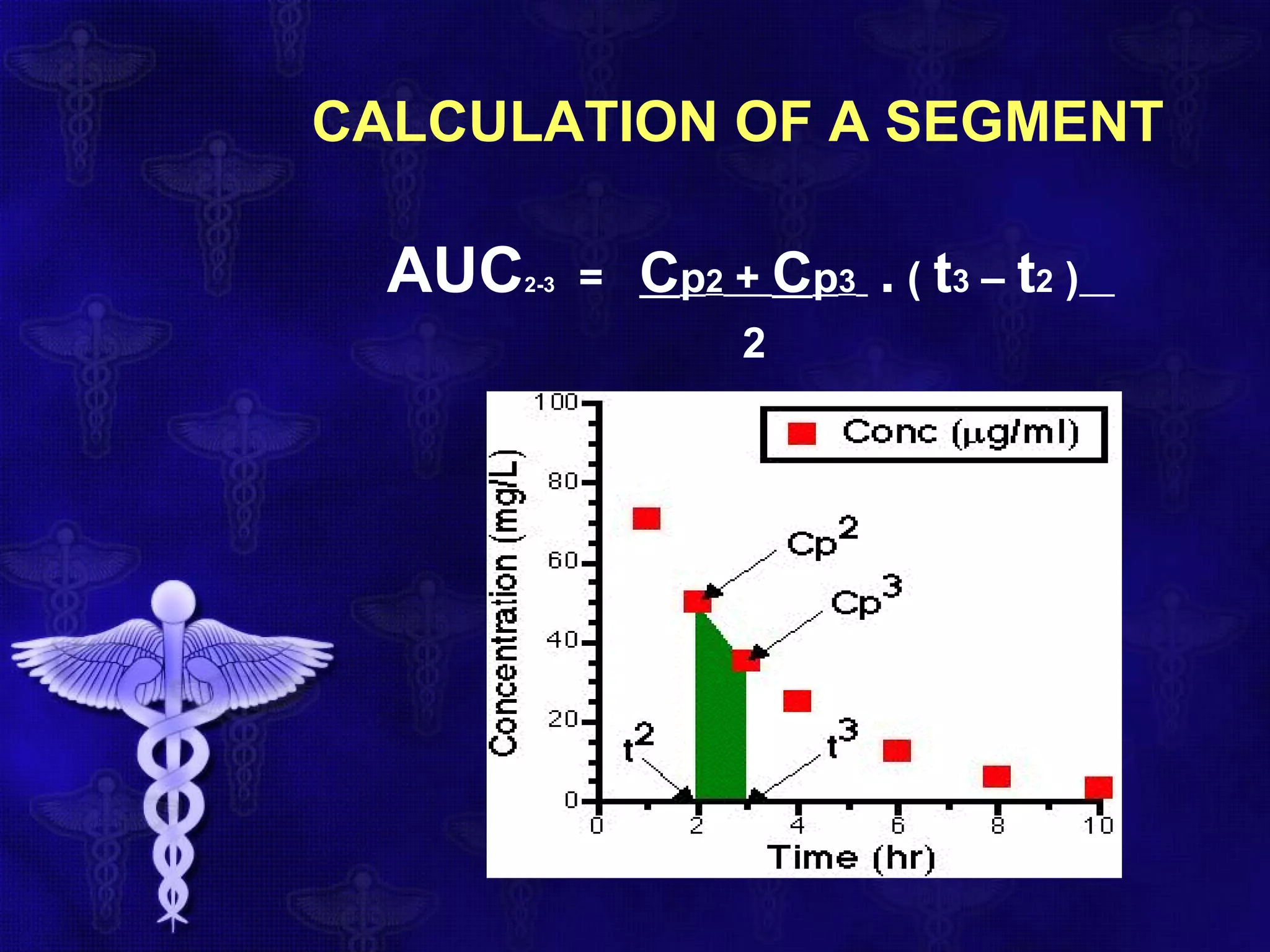 Pharmacokinetics -Auc - area under curve | PPT