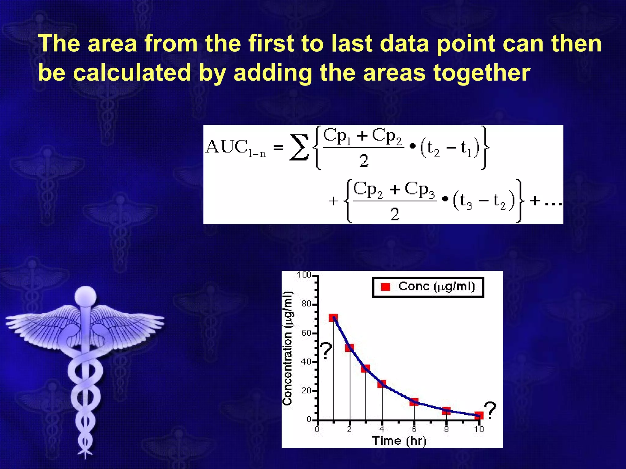Pharmacokinetics -Auc - area under curve | PPT