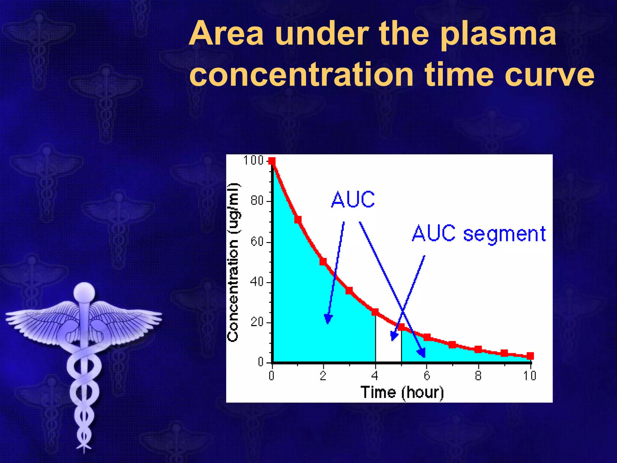 Pharmacokinetics -Auc - area under curve | PPT