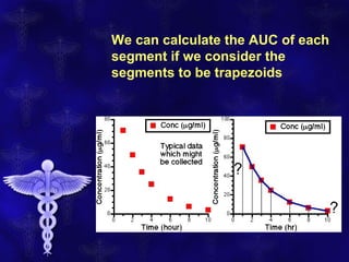 Pharmacokinetics -Auc - area under curve | PPT