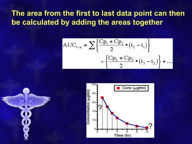 Pharmacokinetics -Auc - area under curve | PPT | Chemistry | Science