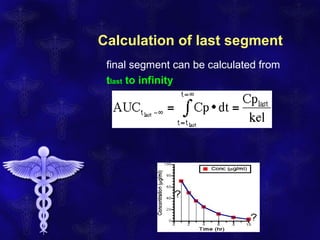 Pharmacokinetics -Auc - area under curve | PPT
