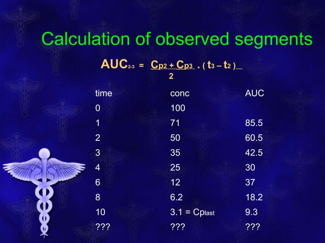 Pharmacokinetics -Auc - area under curve | PPT | Chemistry | Science