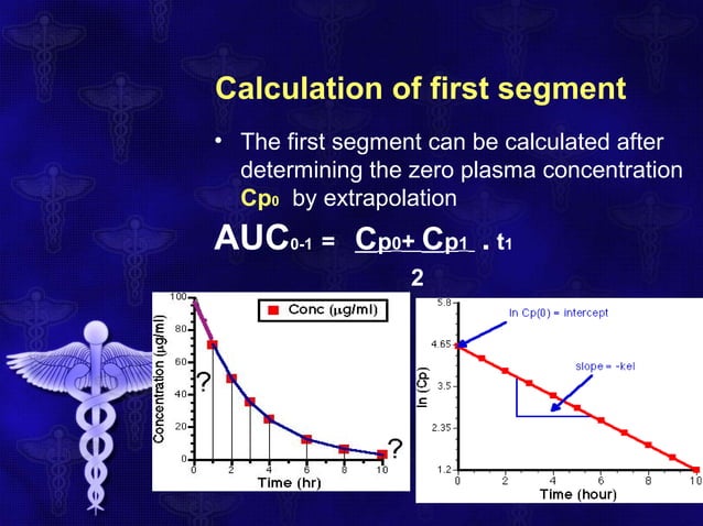 Pharmacokinetics -Auc - area under curve