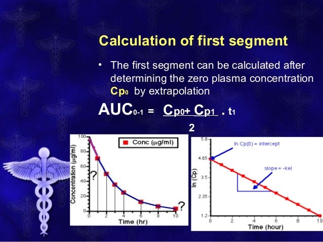 Pharmacokinetics -Auc - area under curve
