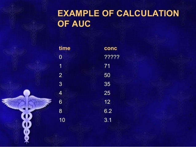 Pharmacokinetics -Auc - area under curve