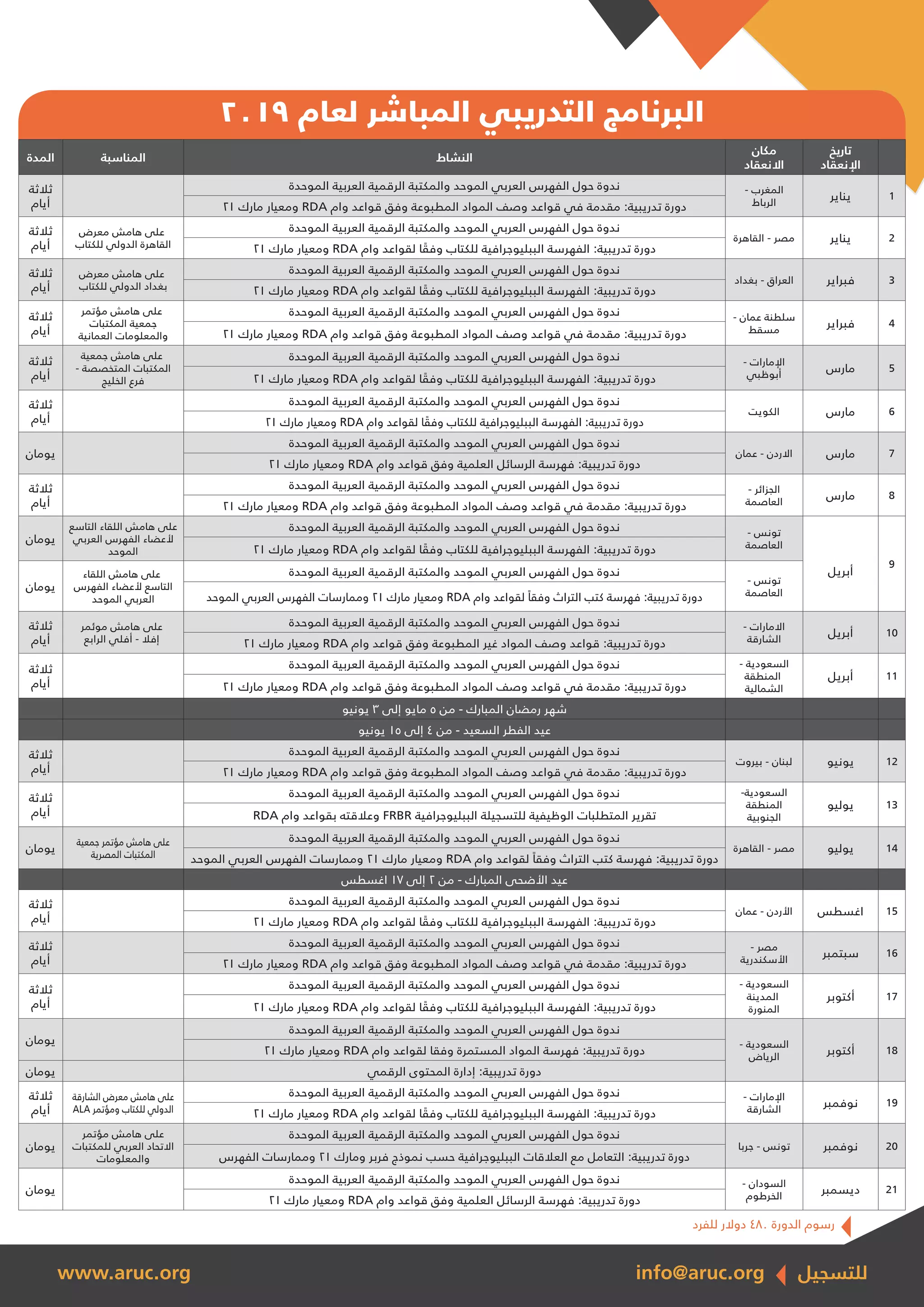 Auc courses 2019 | PDF