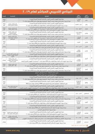 Auc courses 2019 | PDF