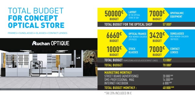 Презентация концепции для сети магазинов «Ашан» | PDF