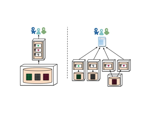 Auckland API and Microservices meetup | PPT