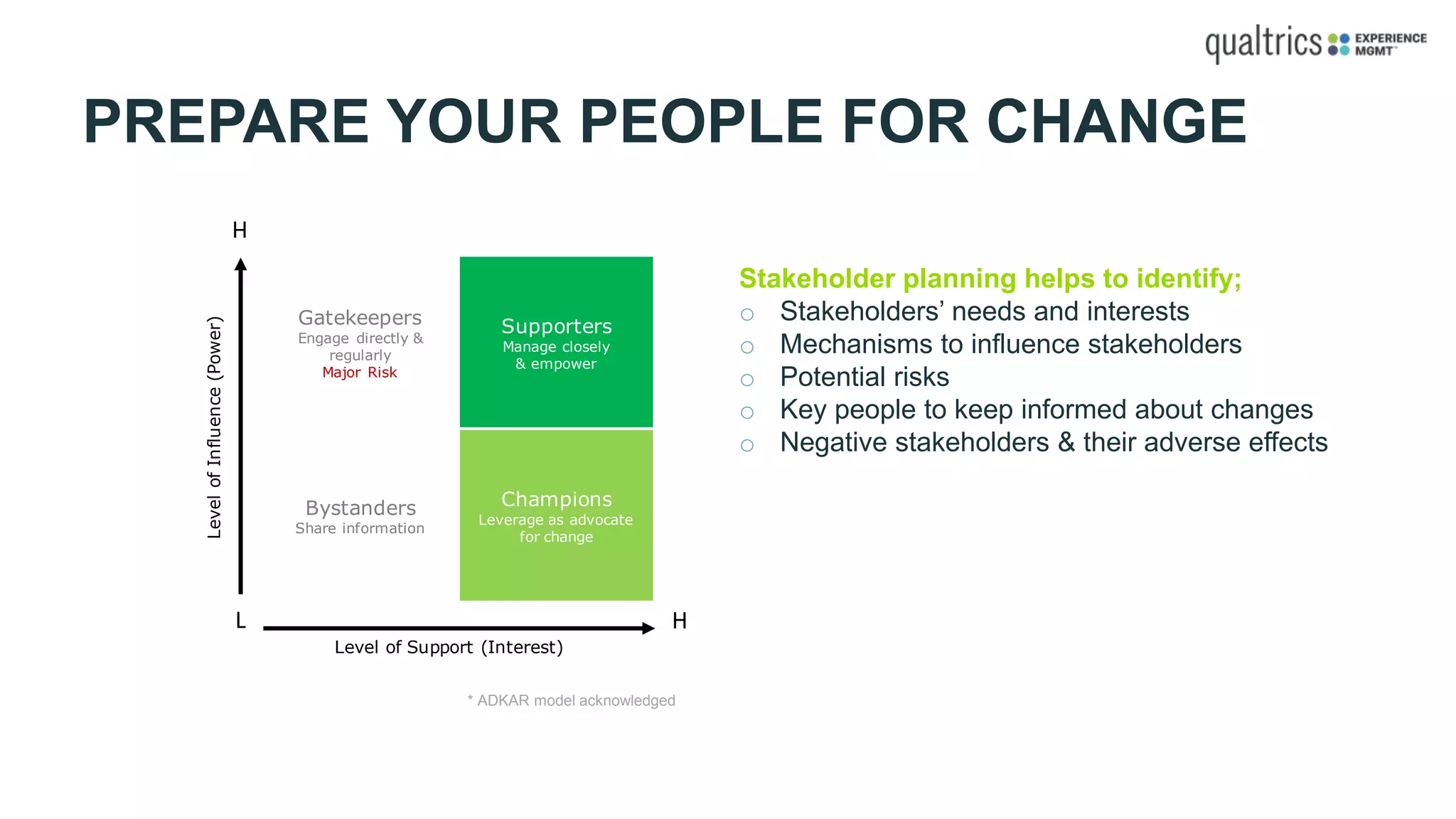 Qualtrics CX Live Auckland | PPTX