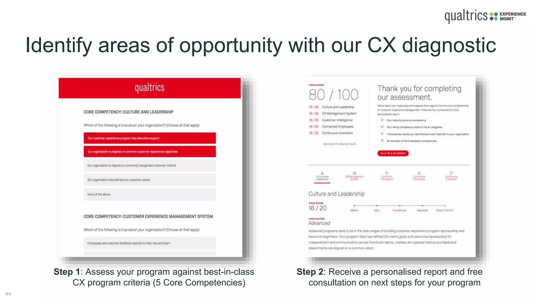 Qualtrics CX Live Auckland | PPTX