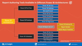 Report Authoring Tools Available in Power BI Ecosystem | PPT