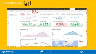 Report Authoring Tools Available in Power BI Ecosystem | PPT