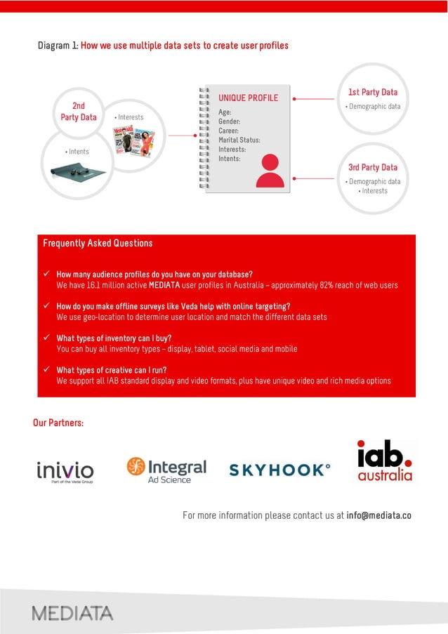 Copywriting and Design for Sales One-Sheeter | PDF