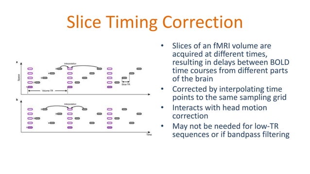 Introduction to resting state fMRI preprocessing and analysis | PPTX