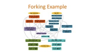 Introduction to resting state fMRI preprocessing and analysis | PPTX