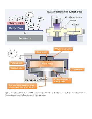 photo lithography for MEMS and developing micro-structures | PDF