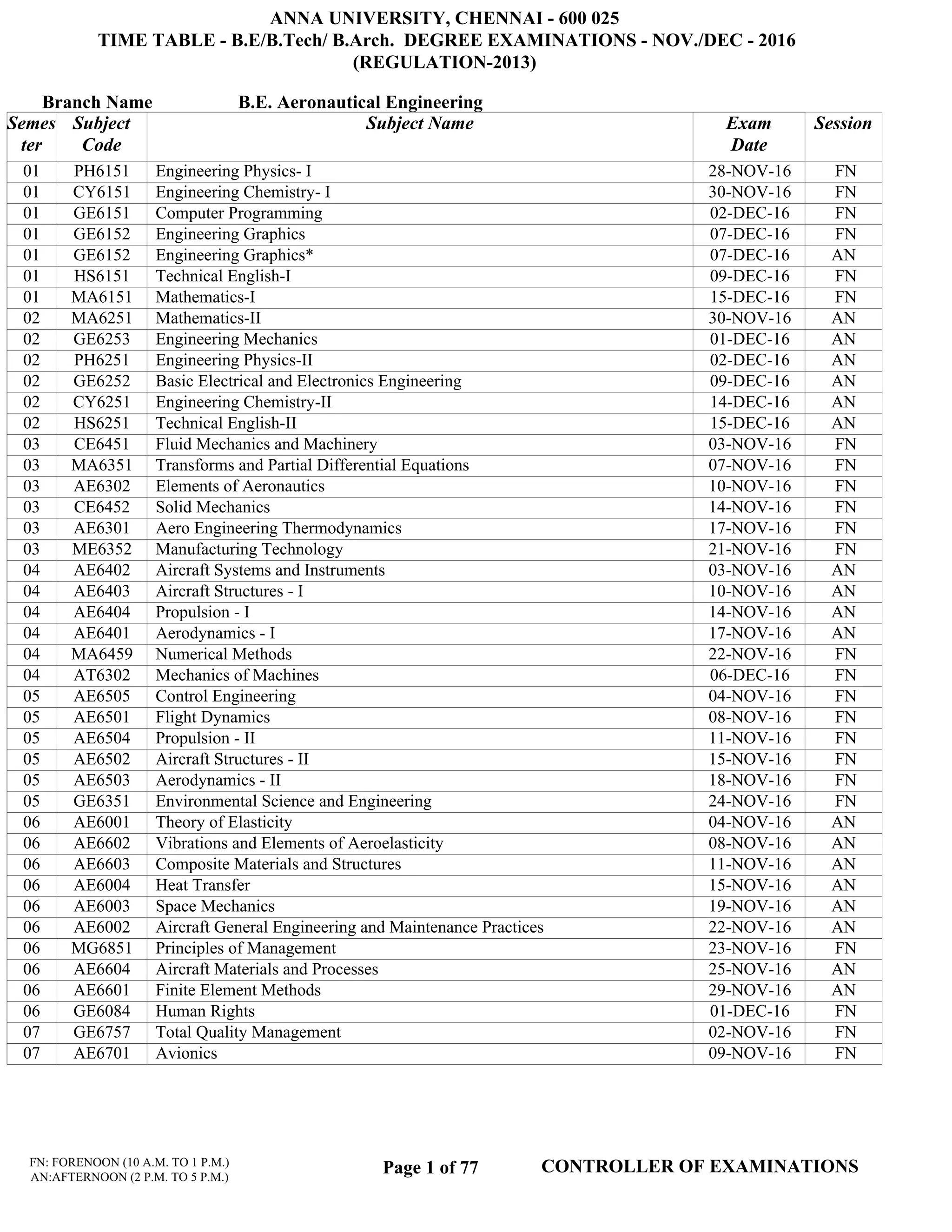 ANNA UNIVERSITY Nov-Dec-2016 Examination Time Table (R-2013) | PDF