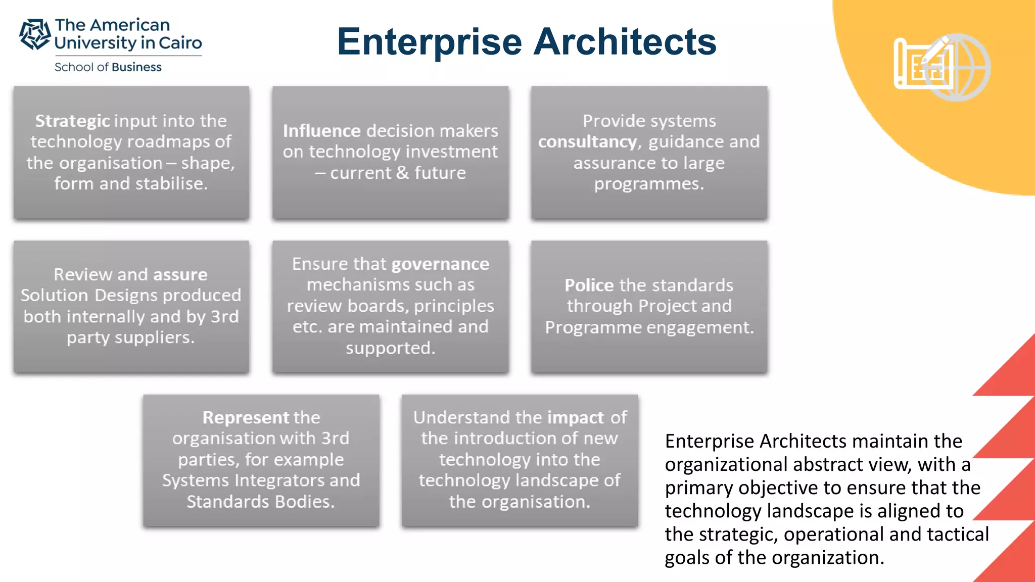 Aligning The Business Model to Technology Landscapes Enterprise Systems Architecture | PPT