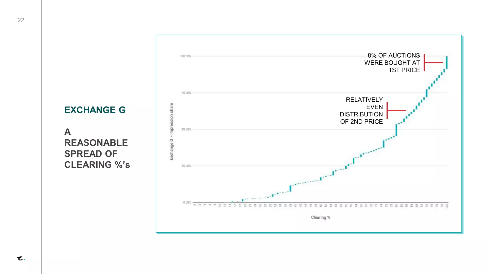 Auction dynamics 101 | PPTX