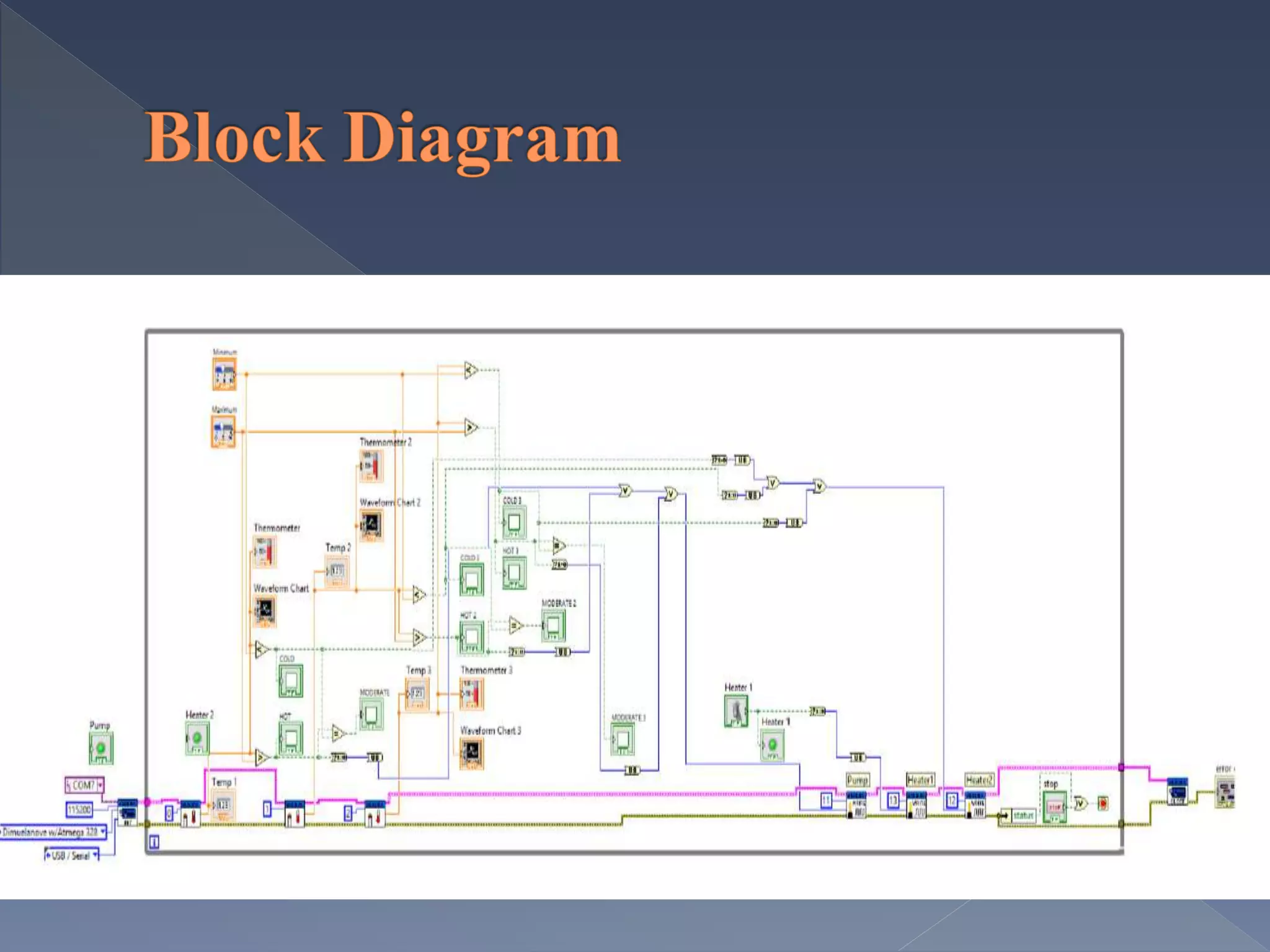 Auctioneering Control For Temperature Using LabVIEW. | PPTX