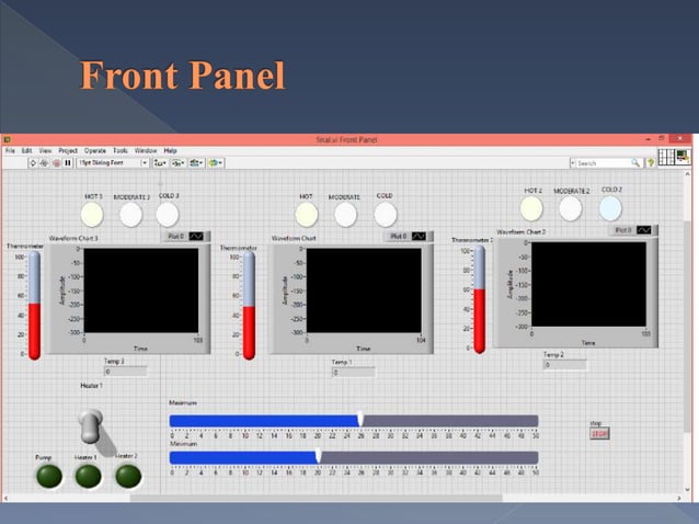 Auctioneering Control For Temperature Using LabVIEW. | PPTX
