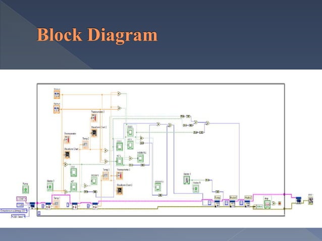 Auctioneering Control For Temperature Using LabVIEW. | PPTX
